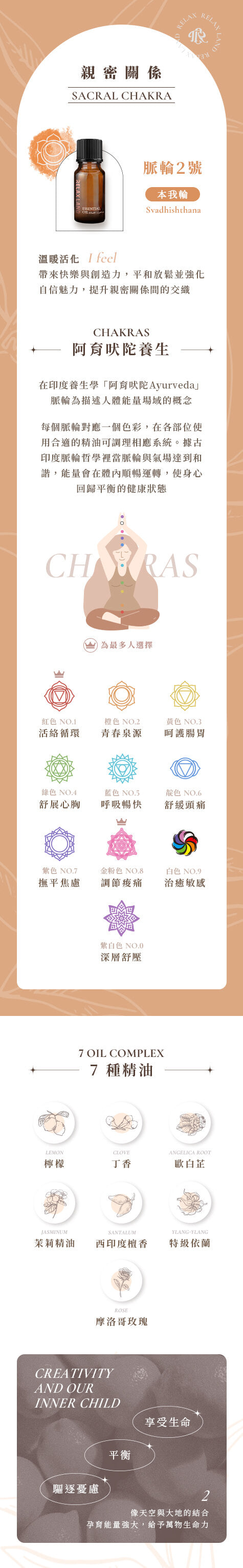 脈輪2號 本我輪 – Relaxland